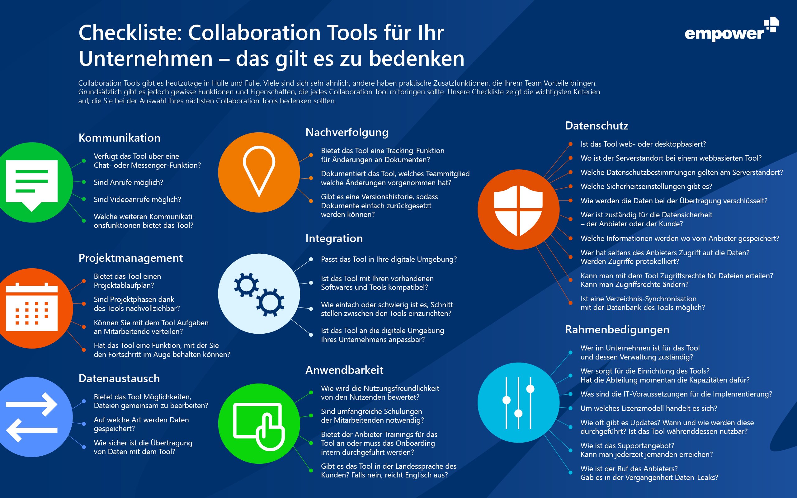 Checkliste: Collaboration Tools
